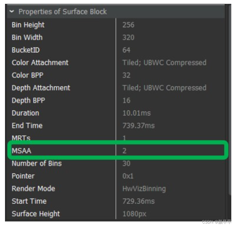 Anti-Aliasing with Adreno_2x msaa-CSDN博客