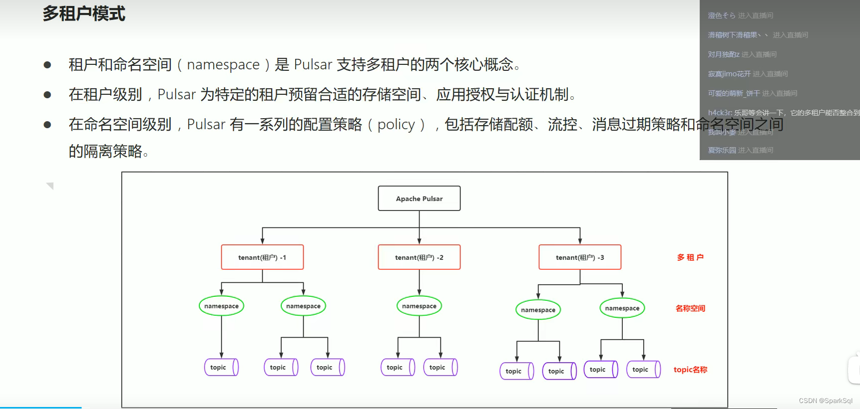 pulsar起client客户端时(client,producer,consumer)各个配置_pulsar subscriptionname-CSDN博客