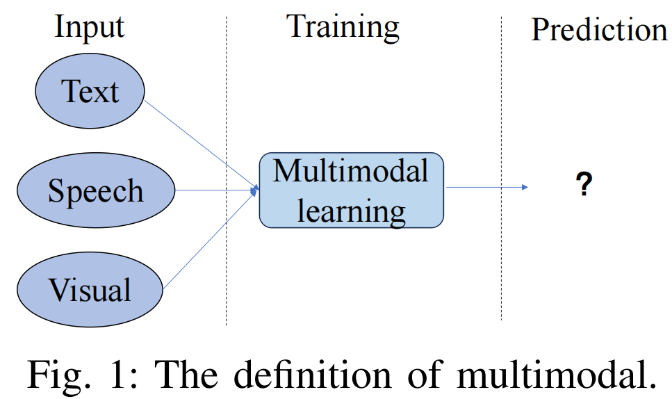（MLLMs）多模态大模型论文分享（1）_multimodal large language models: a survey-CSDN博客