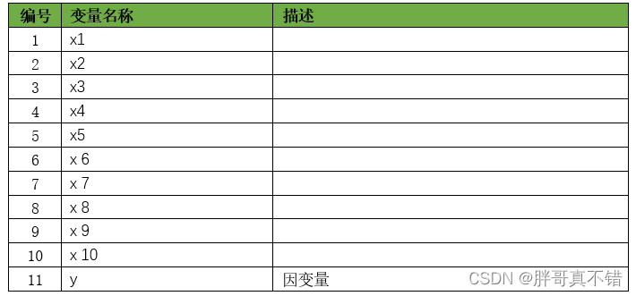 Python实现BOA蝴蝶优化算法优化支持向量机分类模型(SVC算法)项目实战_boa-svm-CSDN博客