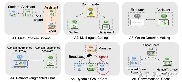 聊聊LLM 时代的 multi-agent 系统协作关系和竞争关系_llm multiple agent-CSDN博客