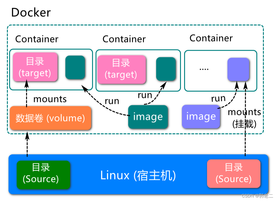 【NVIDIA】Jetson Orin Nano系列：安装docker、NVIDIA Container Runtime、NVIDIA Container Toolkit_AI-CSDN专栏