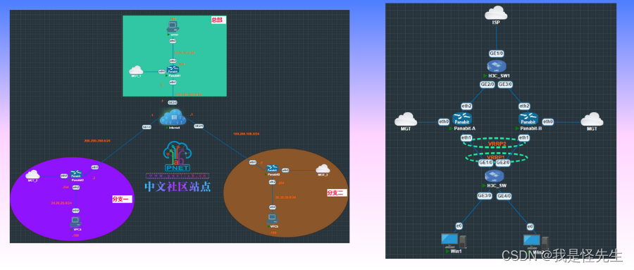 PNETLAB 懒人版本：高效、便捷、全面升级的网络实验平台_pnetlab懒人版-CSDN博客