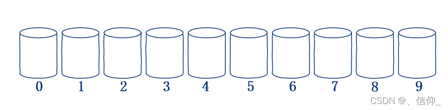 Java实现桶排序（详细解析）桶排序java Csdn博客