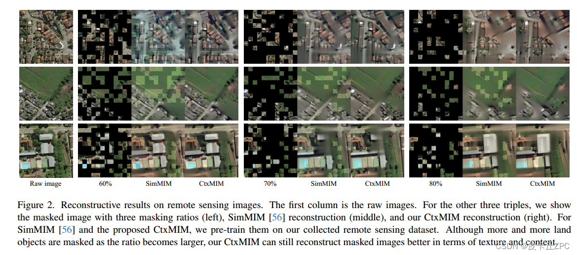 CtxMIM: Context-Enhanced Masked Image Modeling for Remote Sensing Image Understanding 论文-CSDN博客