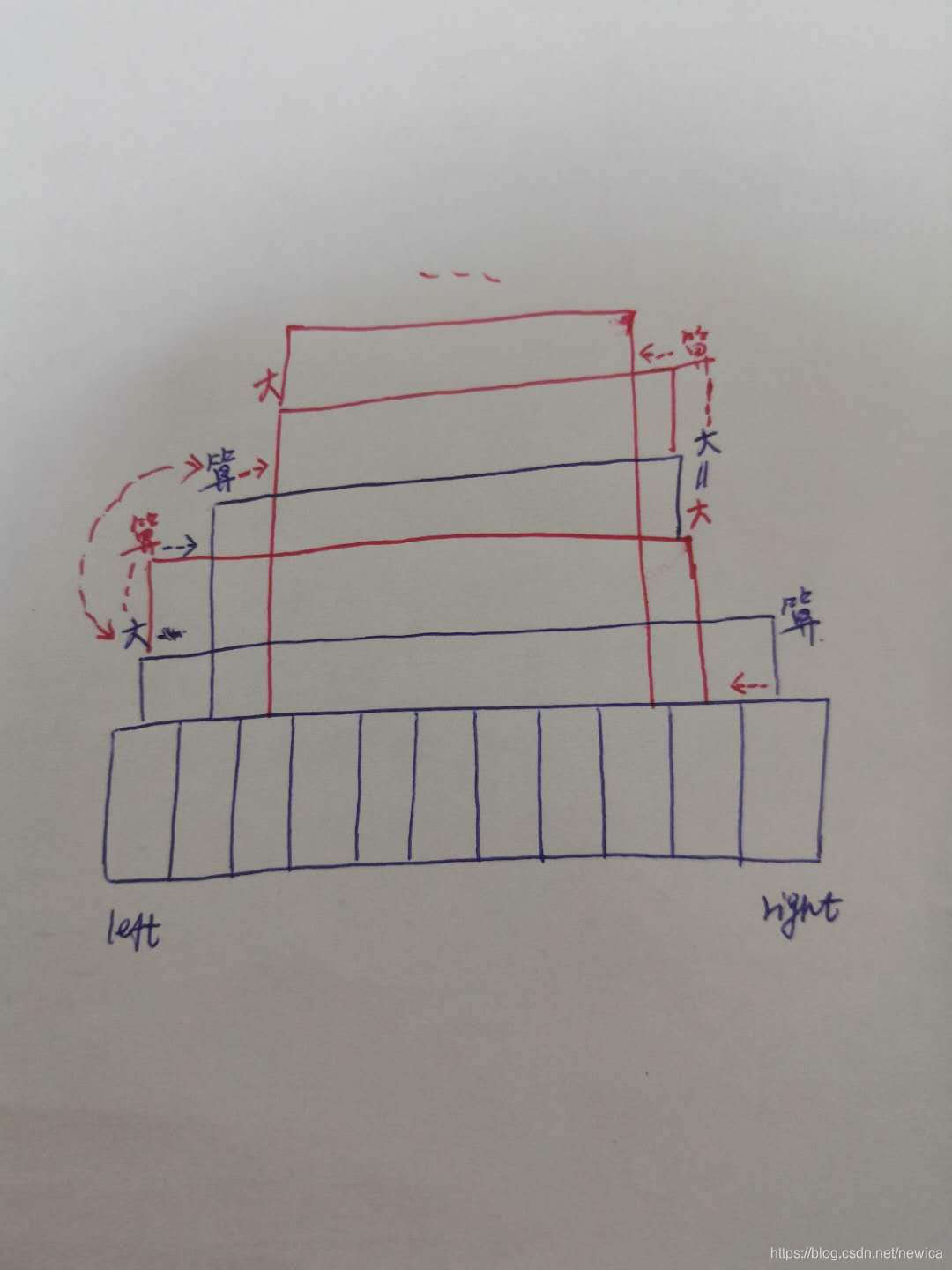 LeetCode--------接雨水python_def trap(self, height: list[int]) -> int:-CSDN博客