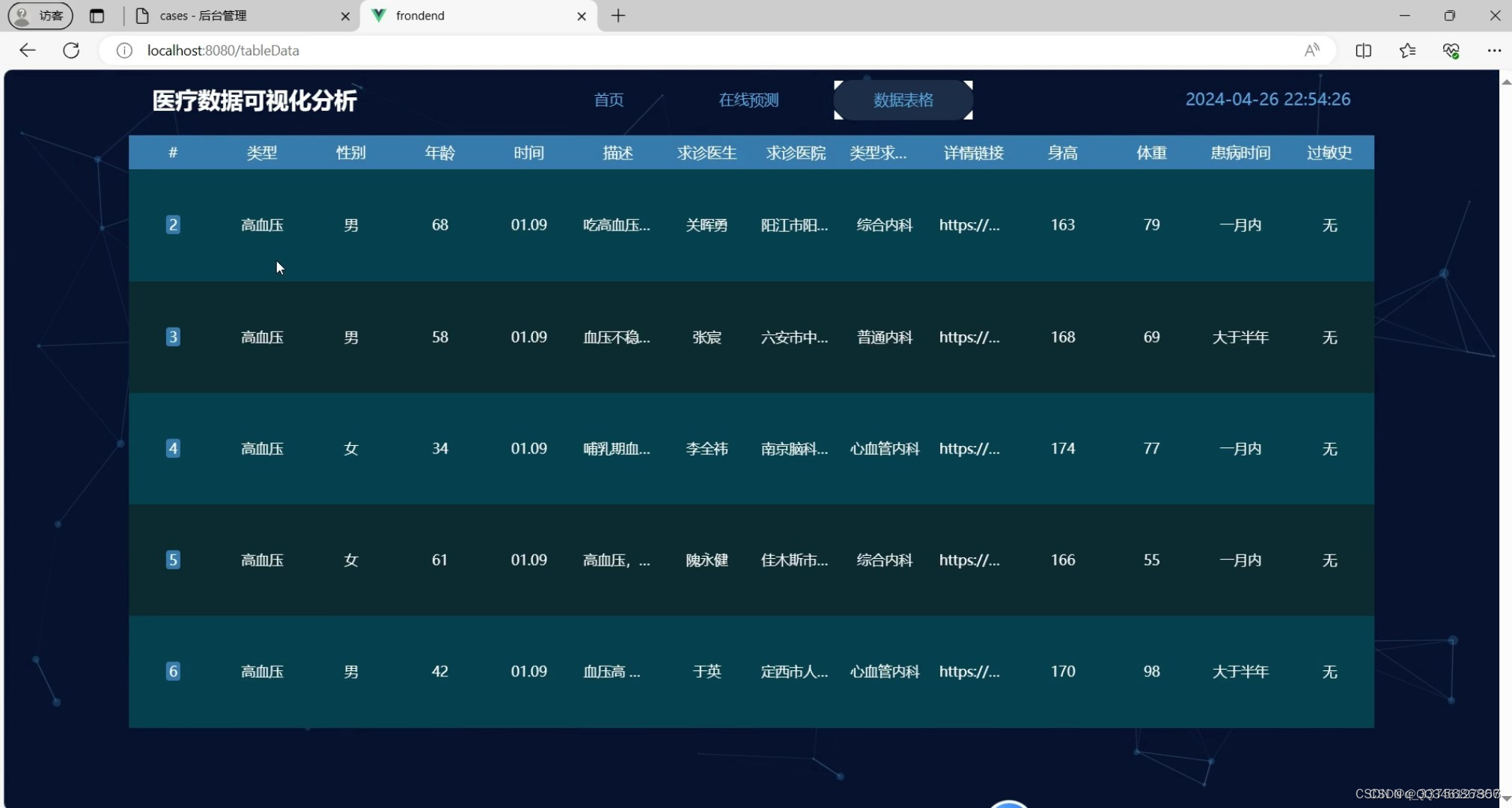 大数据毕业设计hadoopsparkhive知识图谱医生推荐系统 医生数据分析可视化大屏医疗数据分析可视化实时监控系统 医疗数据分析可视化实时监控系统 Python 疾病数据 智慧医疗