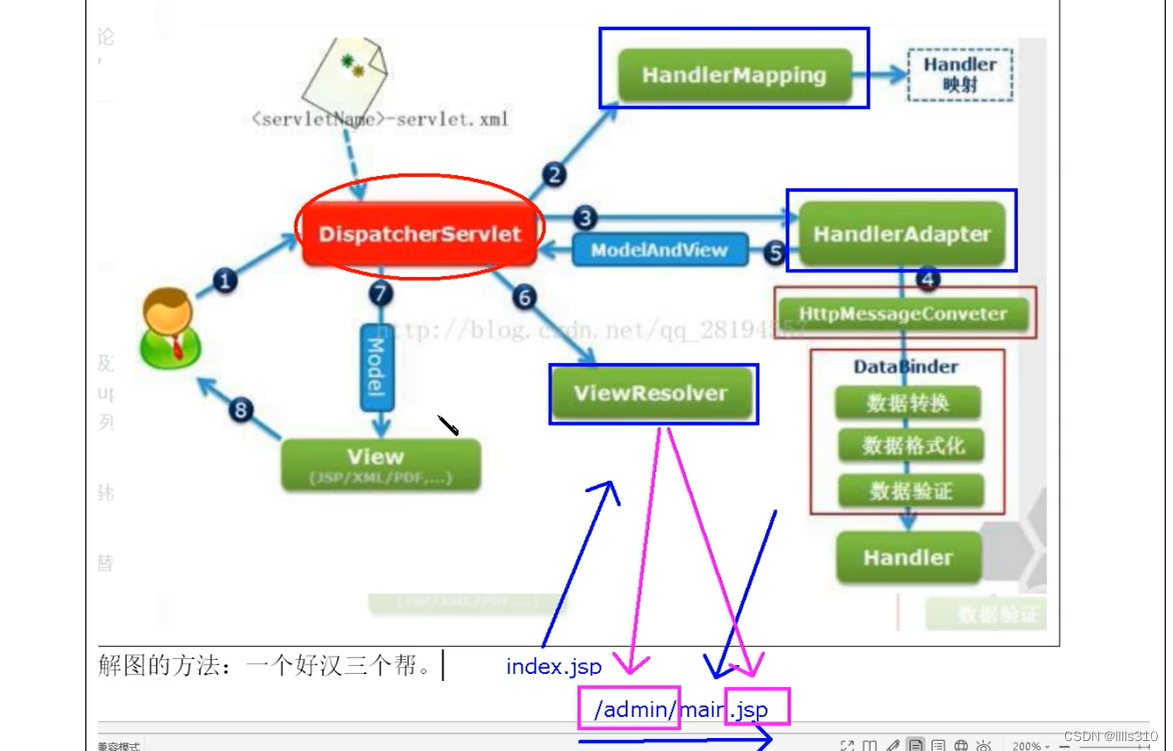SpringMVC_requestmapping报红-CSDN博客