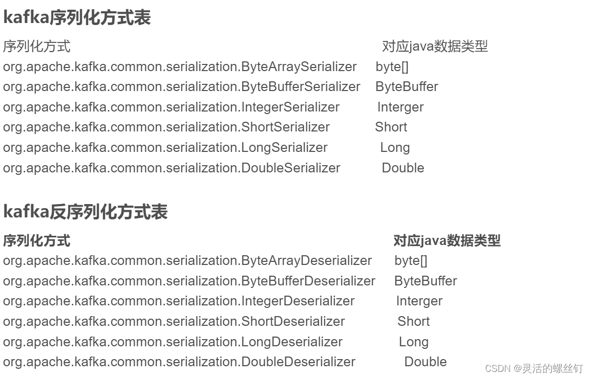 spring-boot-kafka实践-CSDN博客