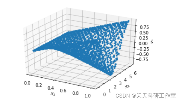 【PINN物理信息网络】使用DeepXDE库进行PINN的物理信息网络求解微分方程方法（python)_pinn deepxde-CSDN博客
