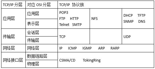 笔记-计算机网络基础-TCP/IP vs OSI-CSDN博客