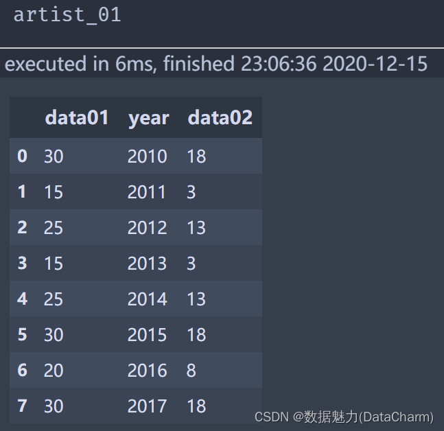 绘图提高篇 Pythonr 双y轴绘制python绘制双轴图 Csdn博客