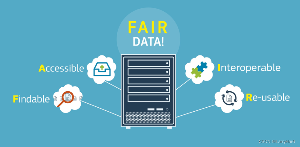 生命科学领域 - FAIR原则和如果使数据FAIR化-CSDN博客