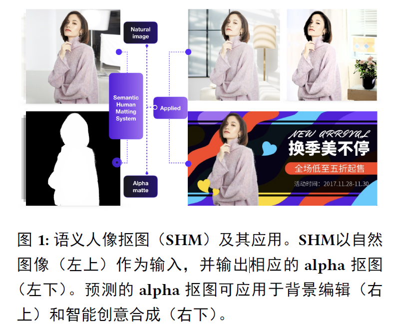 Semantic human matting_semanticguidedhumanmatting-CSDN博客