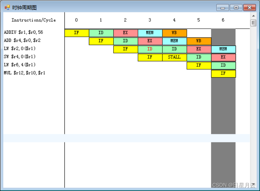 实验2 指令调度和延迟分支【计算机系统结构】实验 2 2指令调度和延迟分支 Csdn博客
