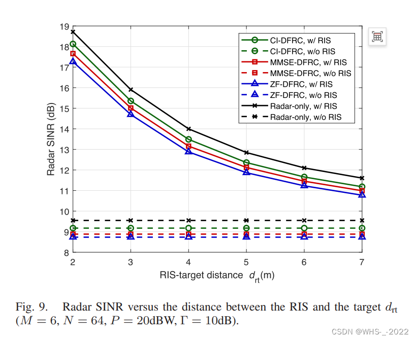 Joint Transmit Waveform and Passive Beamforming Design for RIS-Aided DFRC Systems-CSDN博客