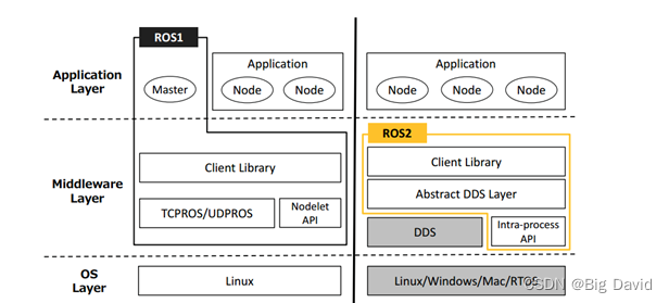 ROS2入门到精通—— 1-1 Linux和ROS2基础_linux ros2-CSDN博客