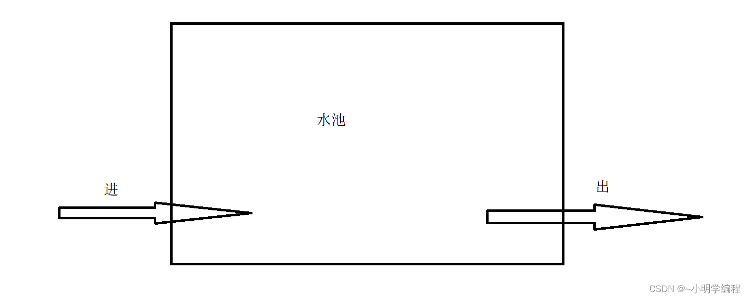 网络传输详解：TCP,UDP,XML,JSON与Protobuf-CSDN博客