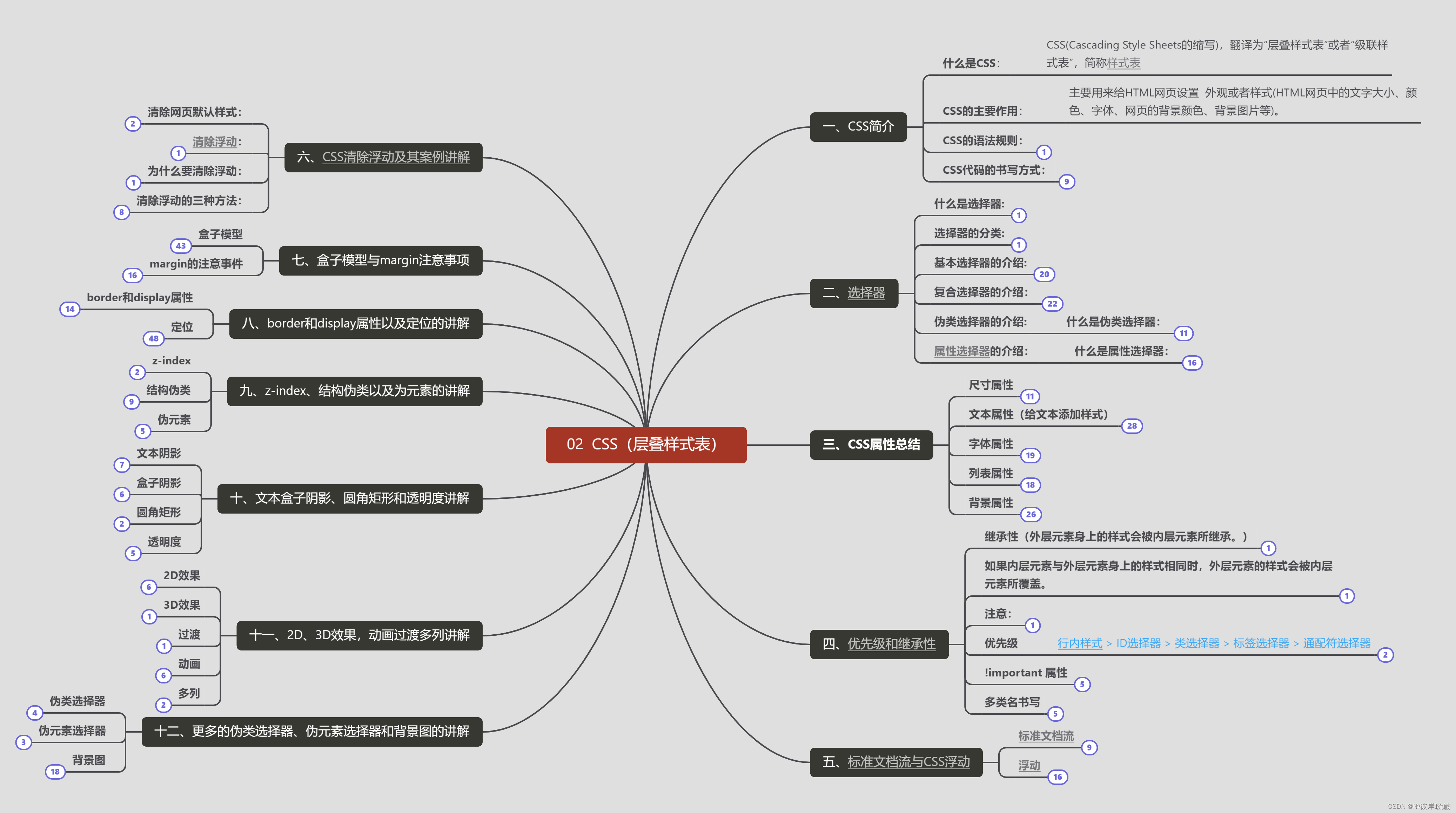 前端入门二——css(层叠样式表)基础 Csdn博客
