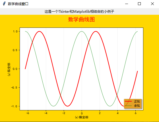 Python基础之利用Matplotlib和Tkinter在应用程序中内嵌图表_figurecanvastkagg-CSDN博客