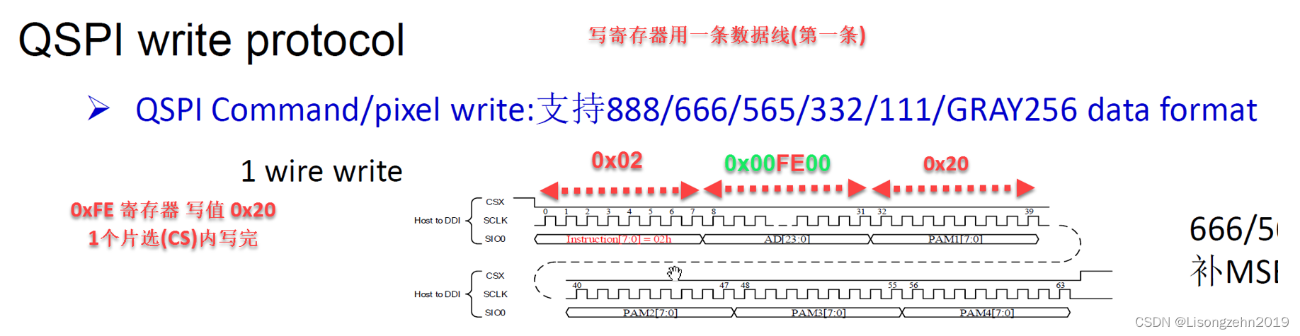 ESP32S3 QSPI 1Wire传输的设定_esp32 qspi-CSDN博客