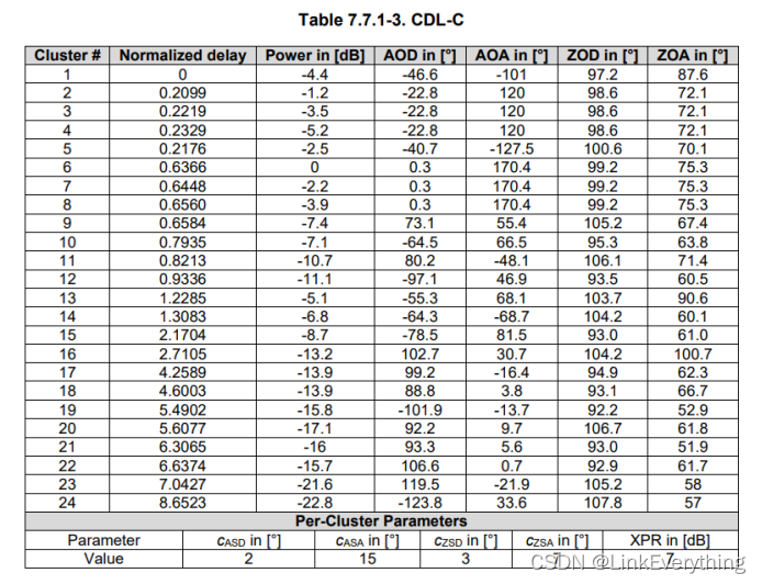 3GPP LTE/NR信道模型_3gpp信道模型-CSDN博客
