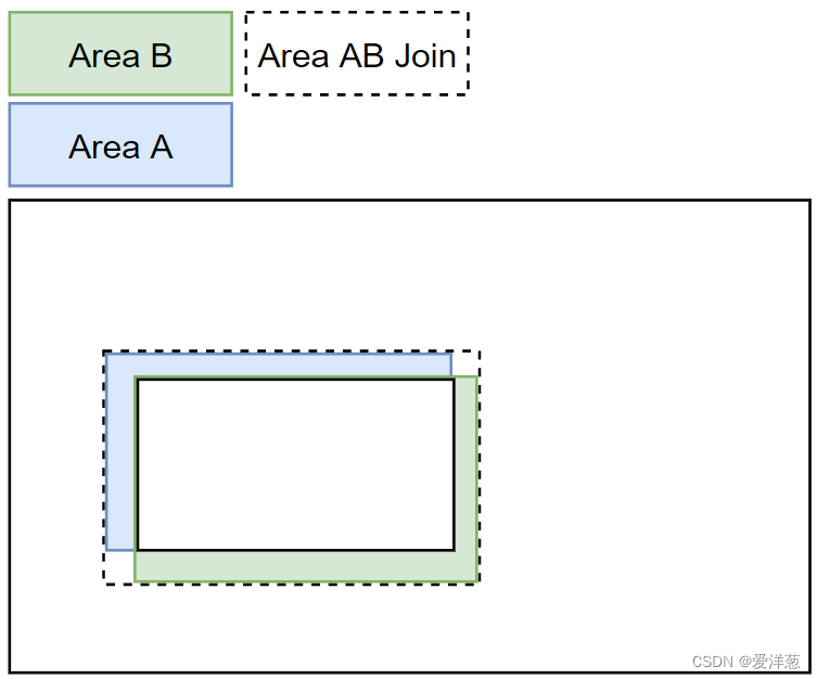 LVGL (8) 绘制流程-CSDN博客