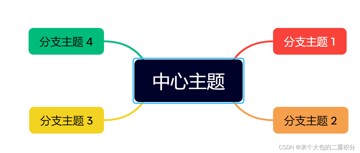 Python读取xmind文件版本兼容性解决_python xmind.load 读取xmind 2023-CSDN博客
