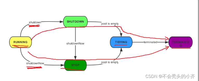 java线程池详解_threadfactory-CSDN博客