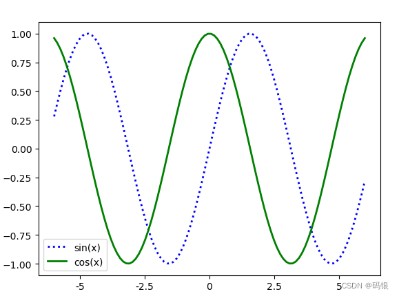 python--matplotlib(2)_python2 matplotlib-CSDN博客