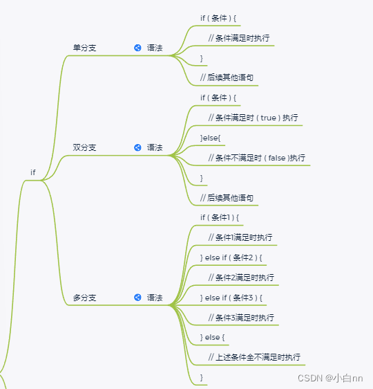 JavaSE基础知识复习-CSDN博客