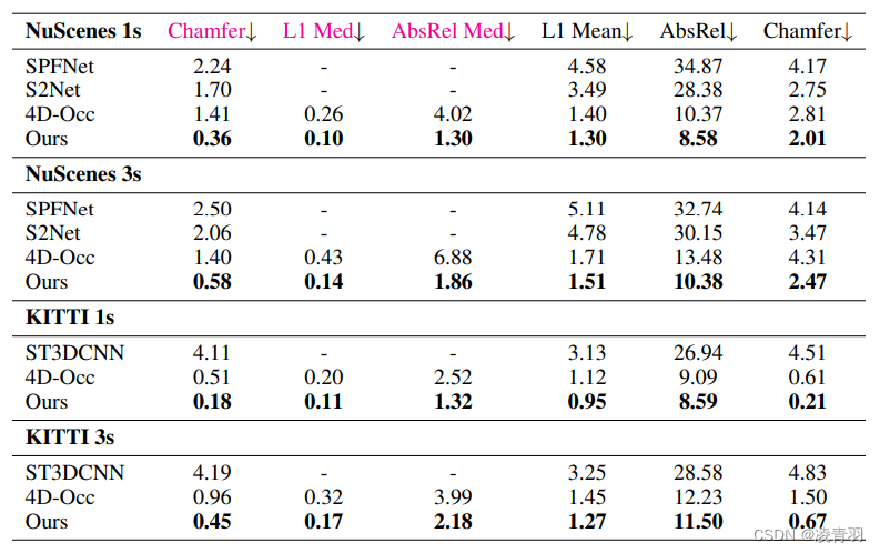 Learning Unsupervised World Models For Autonomous Driving Via Discrete ...