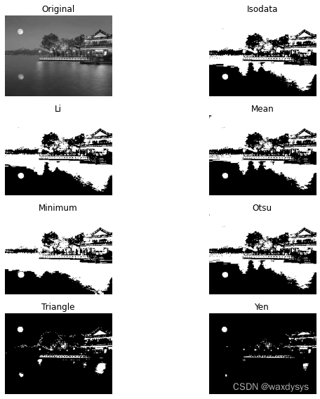 OpenCV与Skimage的初步学习_opencv skimage-CSDN博客