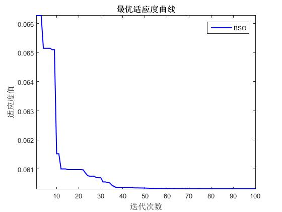 基于天牛群算法优化ELM的功率预测研究（Matlab代码实现）-CSDN博客