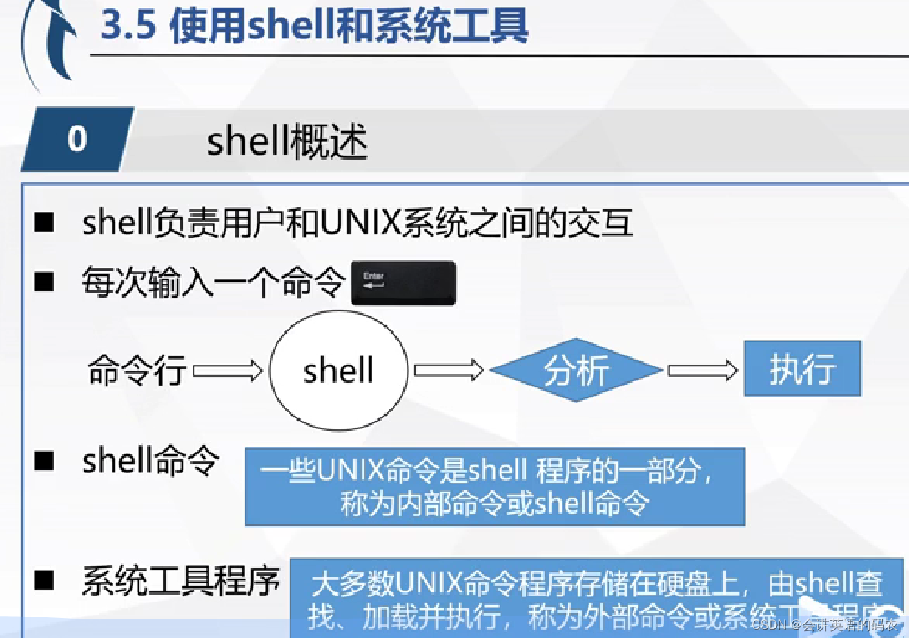 [Linux] Shell-CSDN博客