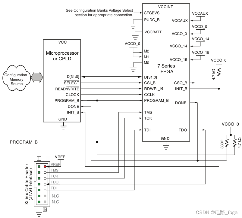 谁说配置难？这篇文章让你轻松掌握xilinx 7系列FPGA配置技巧_xilinx pudc管脚-CSDN博客