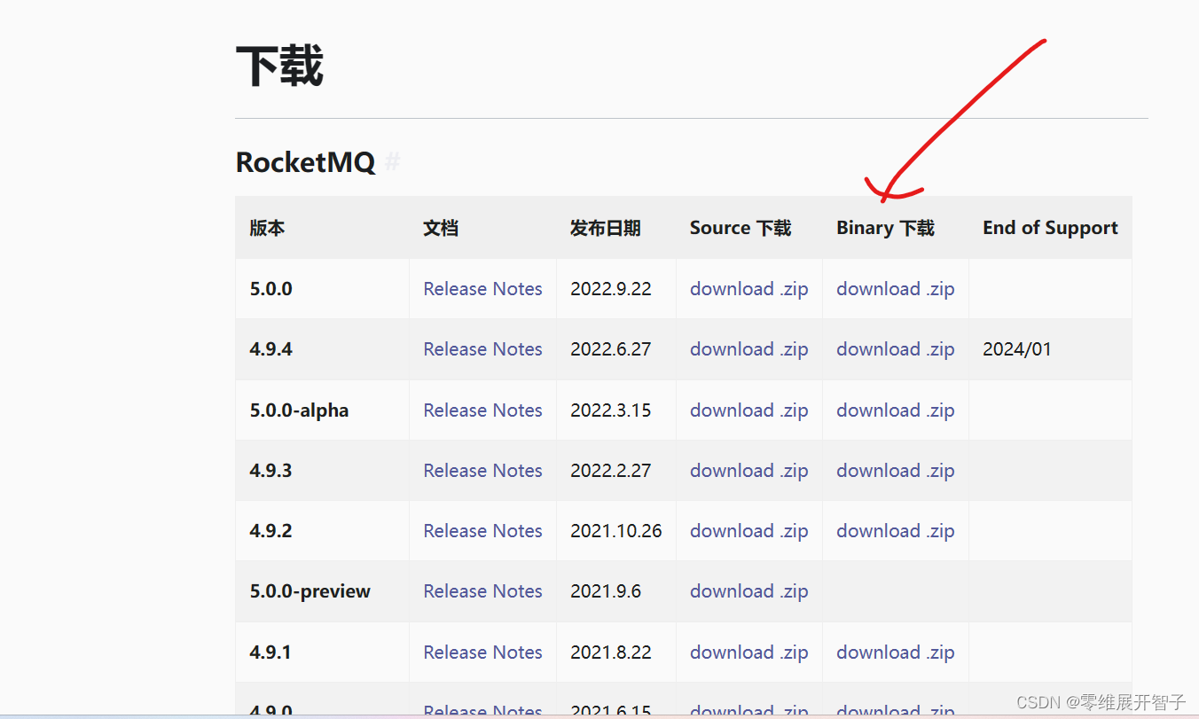 RocketMQ消息队列的下载、配置、启动、测试_如何查看rocketmq 是否启动-CSDN博客