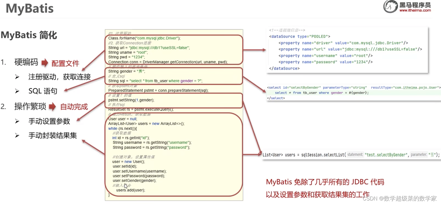 MyBatis核心原理与实践速成_mybatis速成-CSDN博客