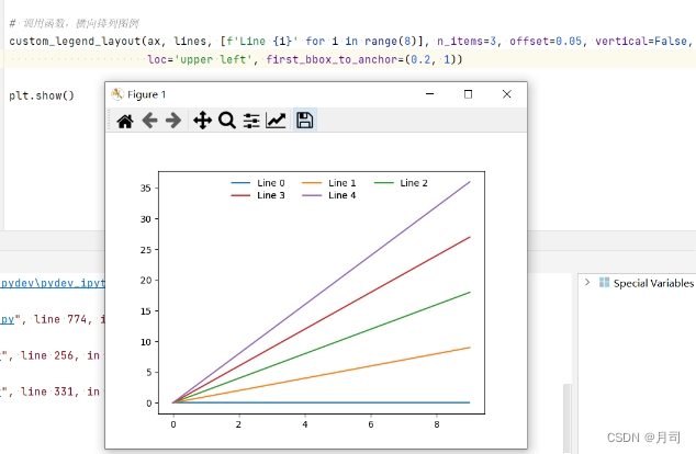 Motplotlib图例案例1：通过多个legend完全控制图例显示顺序（指定按行排序 Or 按列排序）matplotlib 图例顺序 Csdn博客