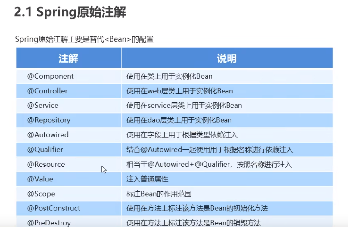 Java202304java学习笔记第六十天 Ssm Spring配置文件 原始注解介绍 Csdn博客