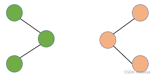 GNN论文精读 —— 《SimGNN: A Neural Network Approach to Fast Graph Similarity Computation》（CCF-B）_sim ...