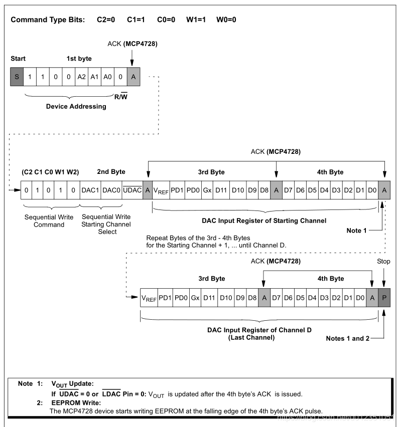MCP4728分析及示例驱动程序(C)-CSDN博客