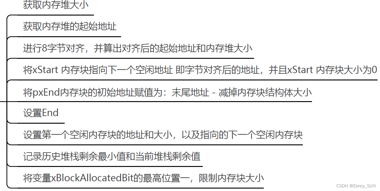 【学习freertos】第20章——freertos内存管理 Csdn博客 
