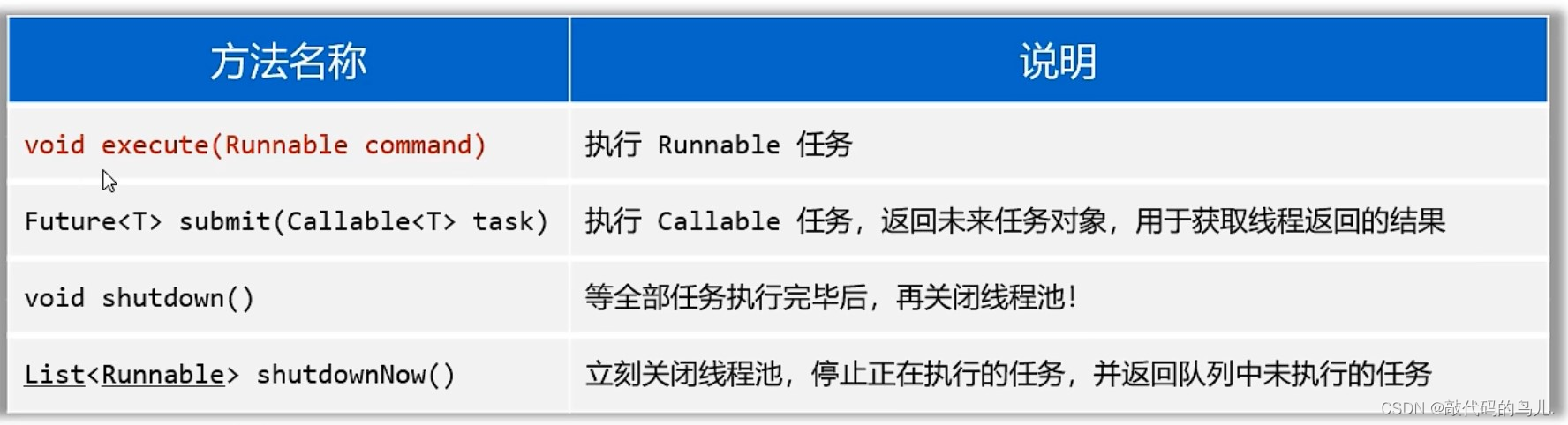 [进阶]Java：线程池、处理Runnable、Callable任务、使用Executors得到线程池_线程池执行callable-CSDN博客
