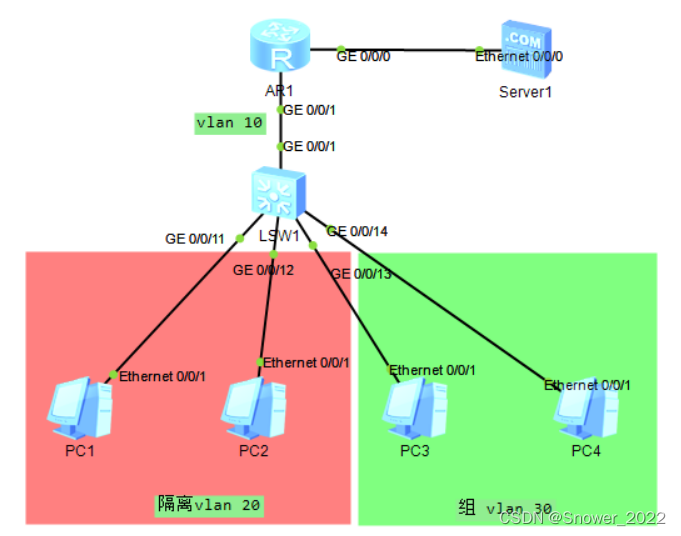 MUX-VLAN配置详解-CSDN博客