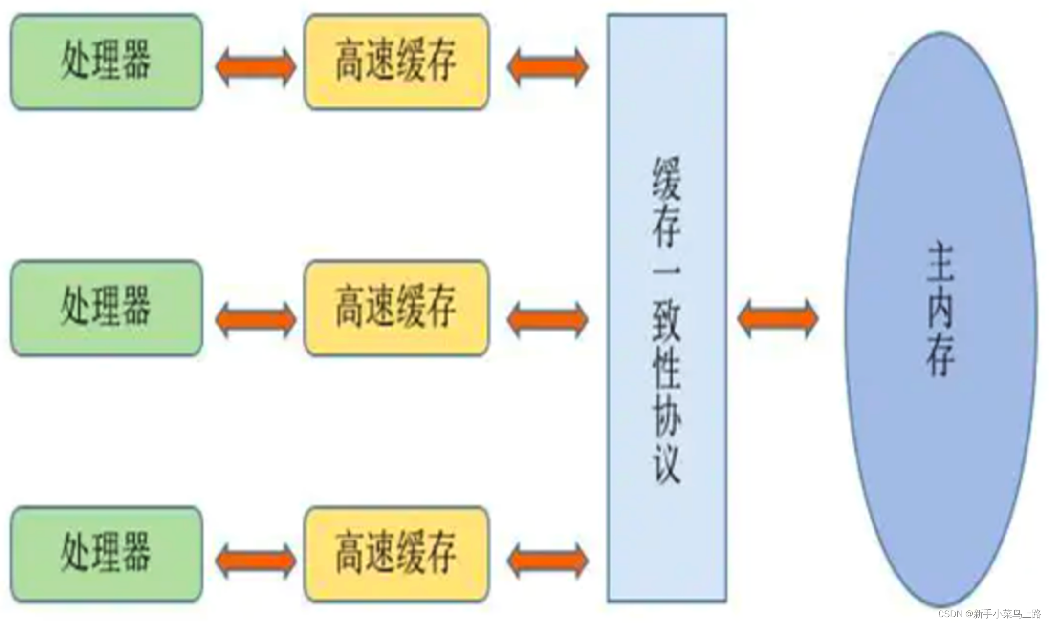 二—16、17：JUC-CSDN博客