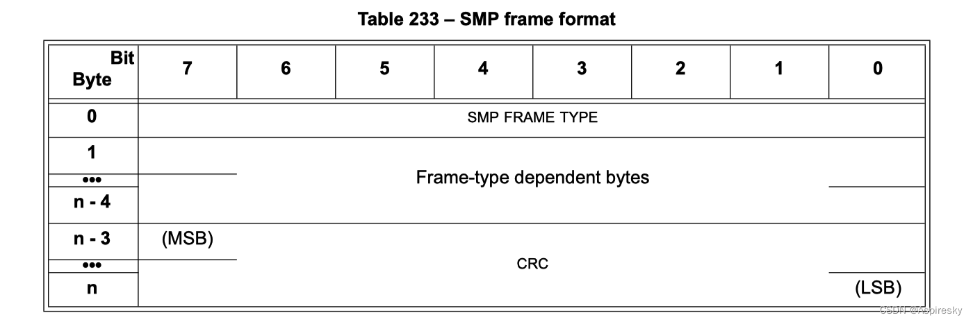 SAS协议层：SSP与SMP帧交互详细解析-CSDN博客
