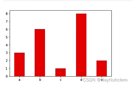 Matplotlib常见图形绘制及实现_matplotlib图表类型-CSDN博客