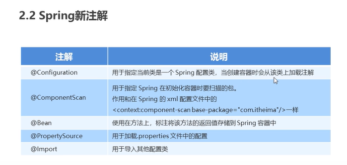 Java202304java学习笔记第六十一天 Ssm Spring配置文件 新注解解析 Csdn博客