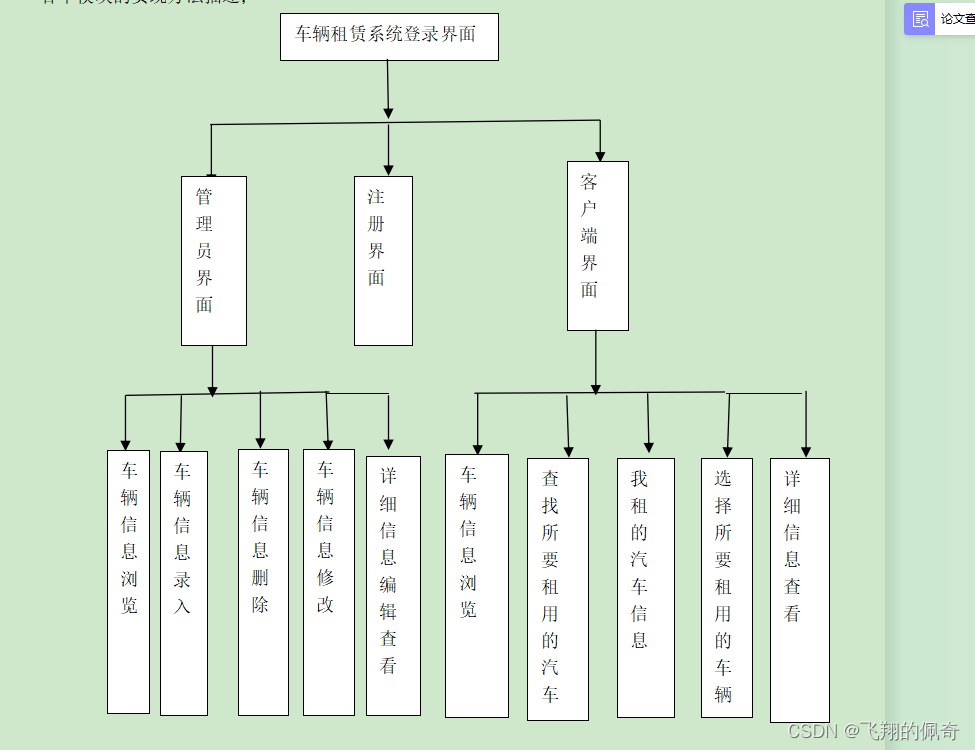 基于java Swing和mysql实现的汽车租赁管理系统(源码数据库文档运行指导视频)java Swing车辆管理系统 Csdn博客